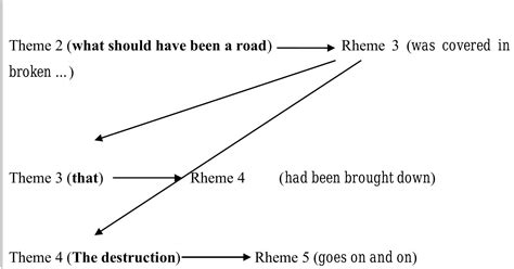 Tractor And Lots Of Electricity Cables That Had Been Brought