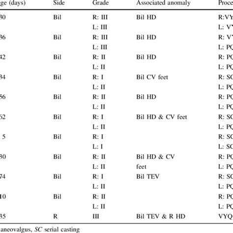 Tarek Cdk Grading System Download Table