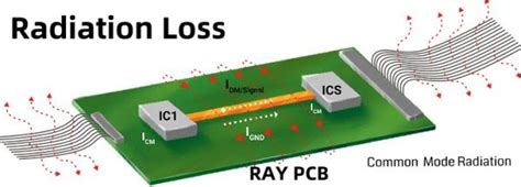 What Is Radiation Loss And How Does It Affect Pcb Circuit Performance Raypcb