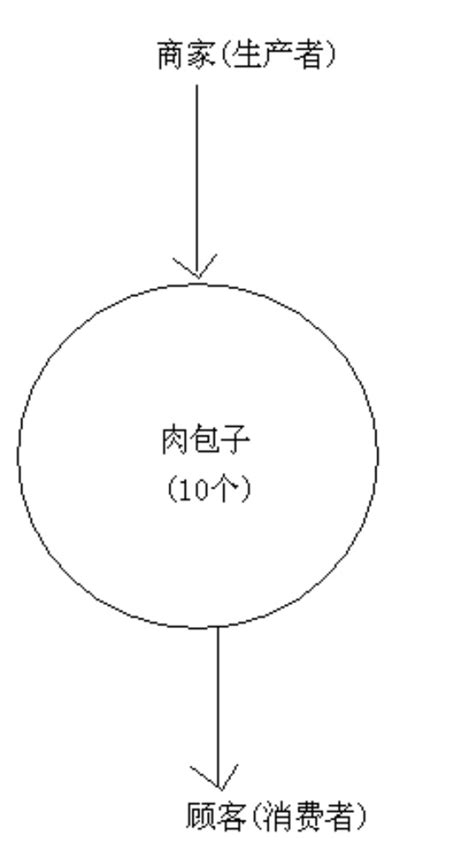 Java 多线程 Ahojlius Blog