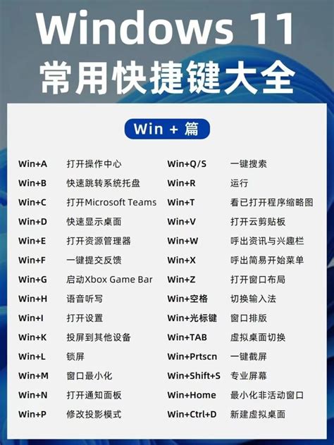 保姆级教程win11 常用快捷键大全 知乎