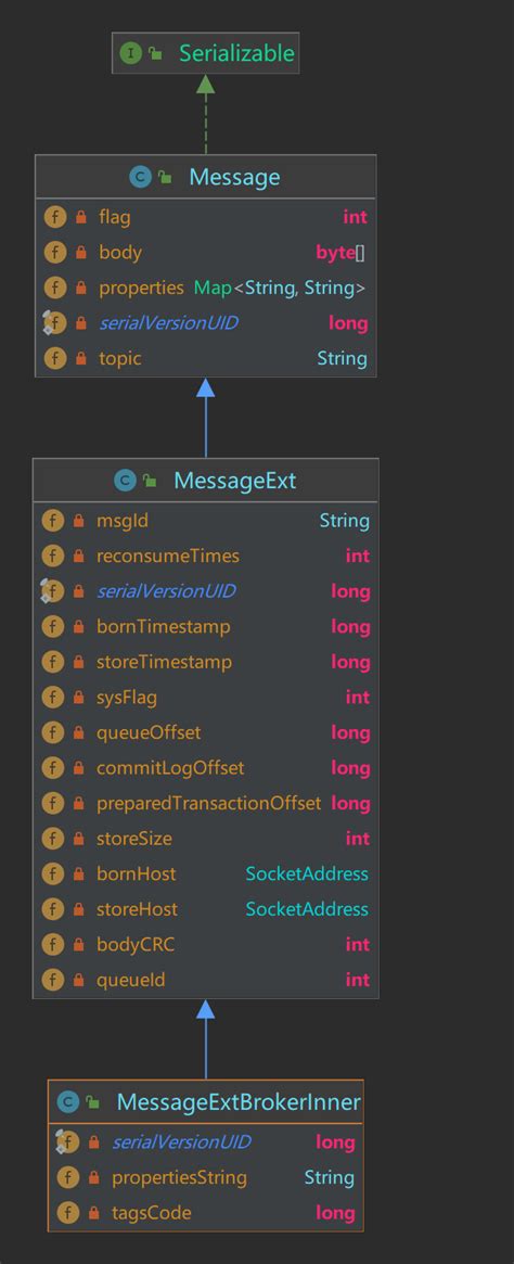 Rocketmq 消息发送设计和原理详解 源码剖析 知乎 Rocketmq 消息发送设计和原理详解 源码剖析 知乎