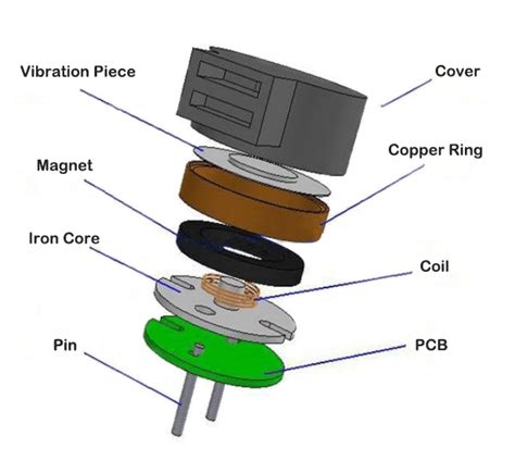 Electromagnetic Transducer Operation At Ola Cahoon Blog