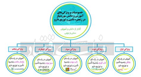 پاشنه آشیل زنجیره تامین و توزیع دارو