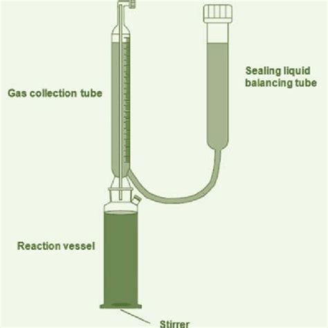 Eudiometer Apparatus Download Scientific Diagram