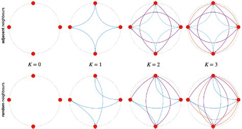 Neighbourhood Epistatic Interactions Of The Nk Model Schematic