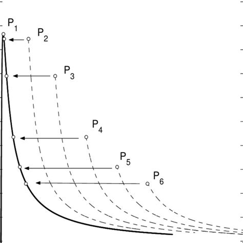 A Plot Of Critical Values Of λ 1 ≡ λρ 1 Against Undeformed Length Download Scientific
