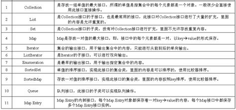 Java类集详解与应用 Csdn博客