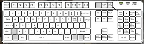 All Csgo Bind Commands Best Binds And How To Use