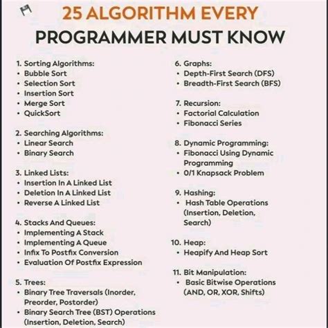 barun kewat on linkedin every programmer must know these 25 things