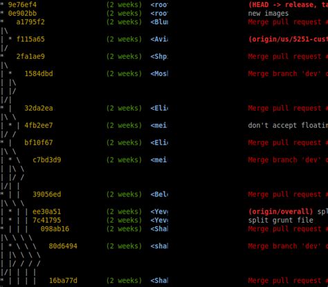 Creating A Shortcut For A Git Command Stack Overflow