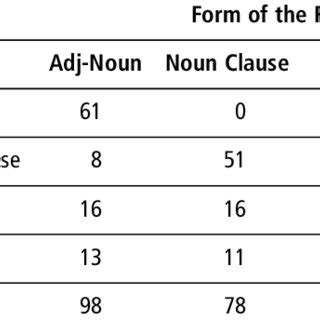 Input Output Matrix Experiment Download Table