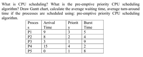 What Is Cpu Scheduling What Is The Pre Emptive Priority Cpu Scheduling Algorithm Draw Gantt