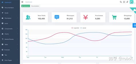 Vue Admin踩坑记录 知乎