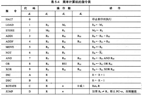 计算机科学导论笔记（三） io独立寻址和io映射寻址区别 csdn博客