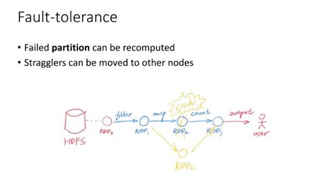 🔌 Embracing Fault Tolerance Building Resilient Systems For An Rama