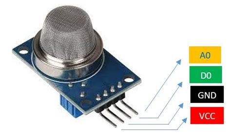 How To Get Mq 2 Gas Sensor Data Using Nodemcu