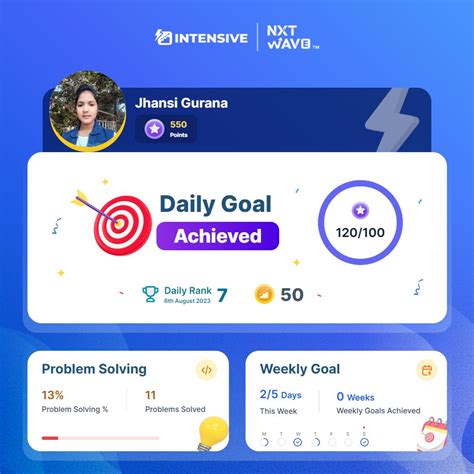Jhansi Gurana On Linkedin Nxtwave