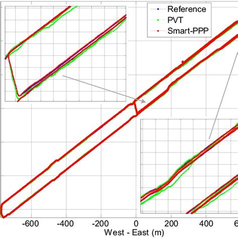 Receiver Single Differenced Pseudorange Sd Pr Residuals Against The Download Scientific