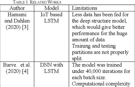 Table 1 From Forecasting Air Quality Index Based On Stacked Lstm
