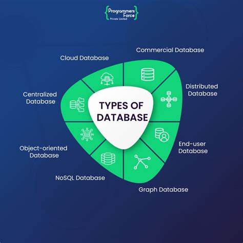 Programmers Force On Linkedin Databaset Artificialintelligence Automation Security