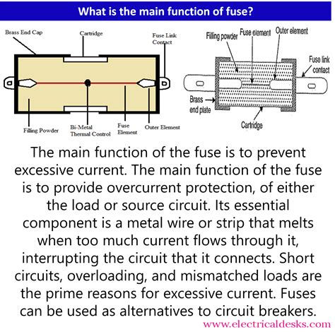 What Is The Main Function Of Fuse