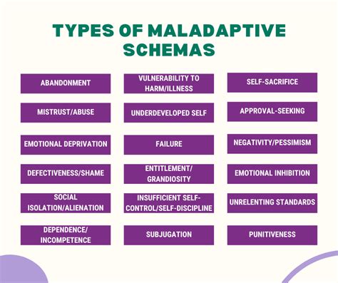 Maladaptive Schemas What They Are And How They Affect Our Lives By