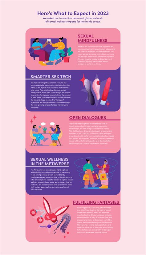 The Lovehoney Australia Sex Map 2023