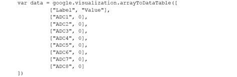 Interfacing Iot With Embedded Using Nodejs Part 5 Web Interface Embedded Computing Design