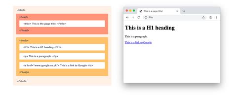 What Designers Actually Need To Know About Coding By Amy Rogers