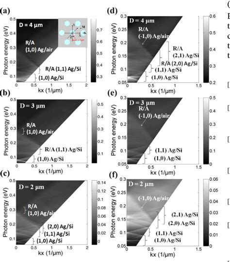 Figure 1 From Optical Characteristics Of Al Si Structure And Ag Al2o3