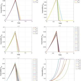 Inoperability Of Nodes In Mode II Download Scientific Diagram
