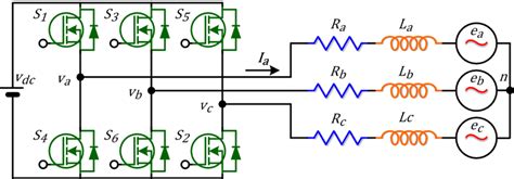 Generic Bldcm Control Scheme Download Scientific Diagram