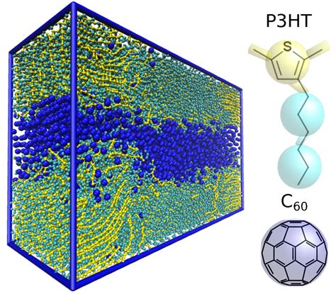 Designing Organic Semiconductor Interfaces For Advanced Flexible Electronics Faculty Of