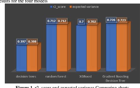 Figure 2 From Application Of Machine Learning In Recommendation