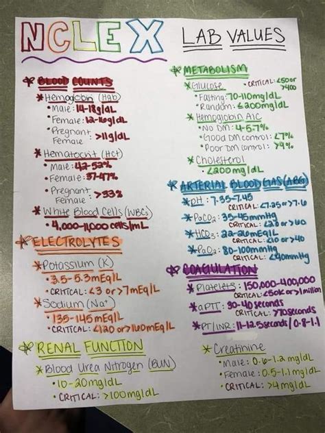 NCLEX Lab Values Cheat Sheet