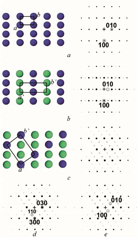 Models For Structures I A Ii B And Iii C On The Left Side And Download Scientific