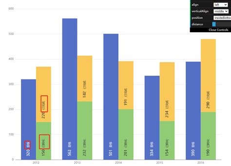 Echarts图表，堆积图和柱子偏移的一种形式 茗飨 博客园