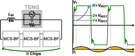 Figure 2 From A Triboelectric Energy Harvesting Interface With Scalable