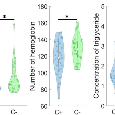 Significant Differences Between The Nodal Efficiency Of The C C Download Scientific