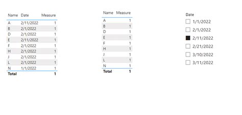 Solved Need A Measure Or Calculated Column For A Particul Microsoft Fabric Community