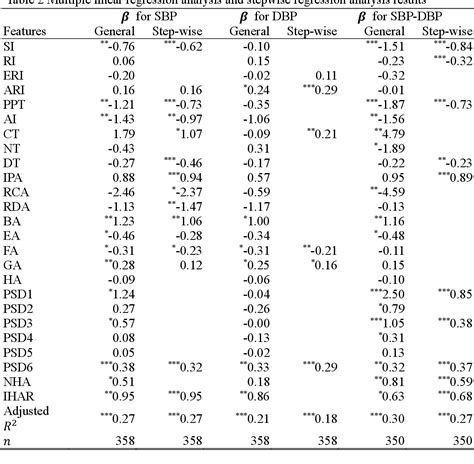 A Finger On The Pulse Of Cardiovascular Health Smartphone Photoplethysmography Based Pulse
