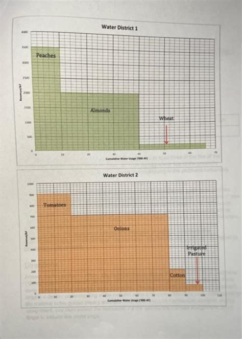 Solved Part 1 Write Out The Equimarginal Principle For The