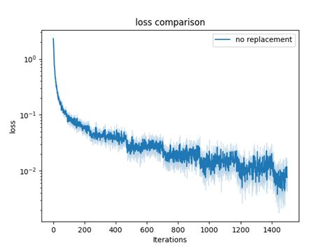 Deep Learning Why Does My Train Loss Jump Down When A New Epoch Starts Stack Overflow