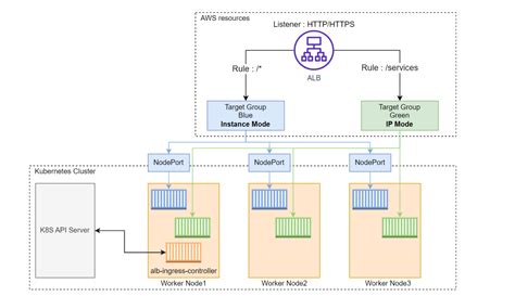 Modernize Organization Application Deployment By Leveraging Kubernetes