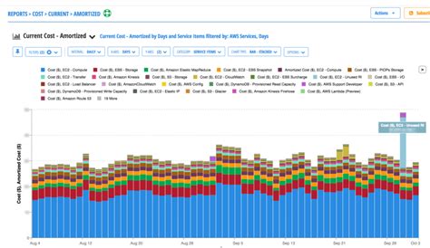 Managing Your AWS Costs Get Ready For A Surprise Fortra S Email Security