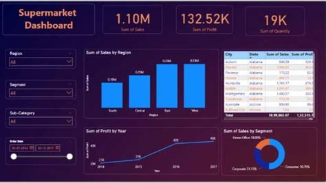 Soujanya Y On Linkedin Achievements Learningjourney Data Datavisualization Powerbi…