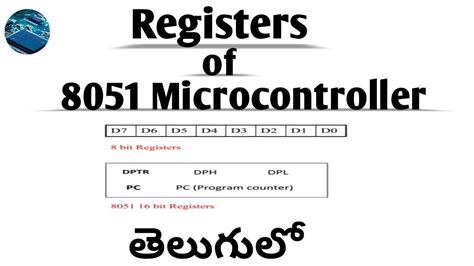Registers Of 8051 Microcontroller In Telugu Register Set Of 8051