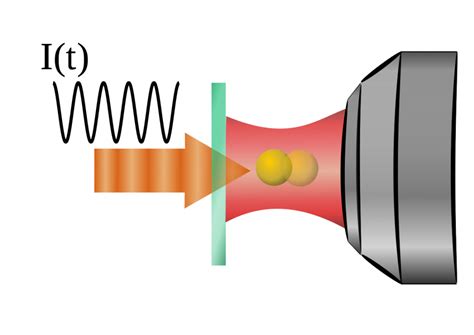 Femtonewtons And Tens Of Picometers Laboratoire Des Nanostructures
