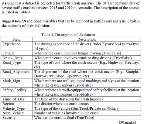 Solved Assume That A Dataset Is Collected For Traffic Crash